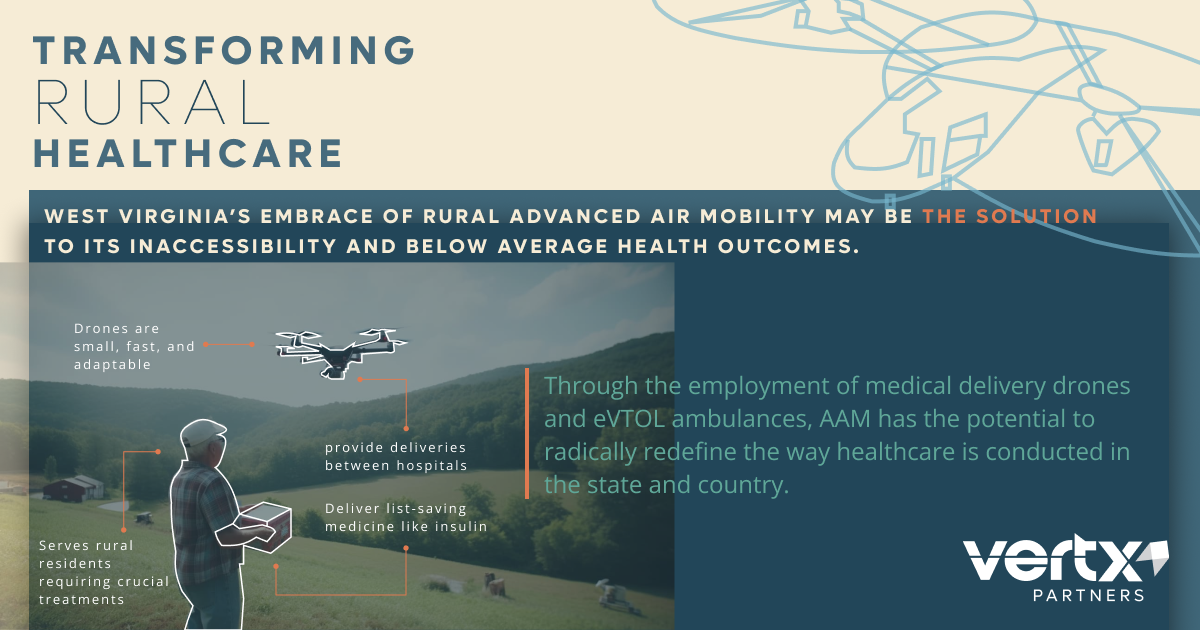 Rural Advanced Air Mobility & Its Effects on West Virginian Healthcare ...