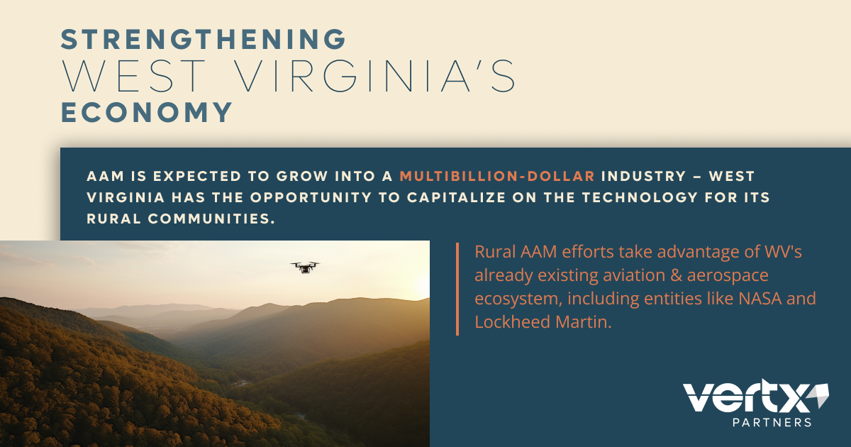 Rural AAM Economic Development & Its Effects on West Virginia - Vertx ...